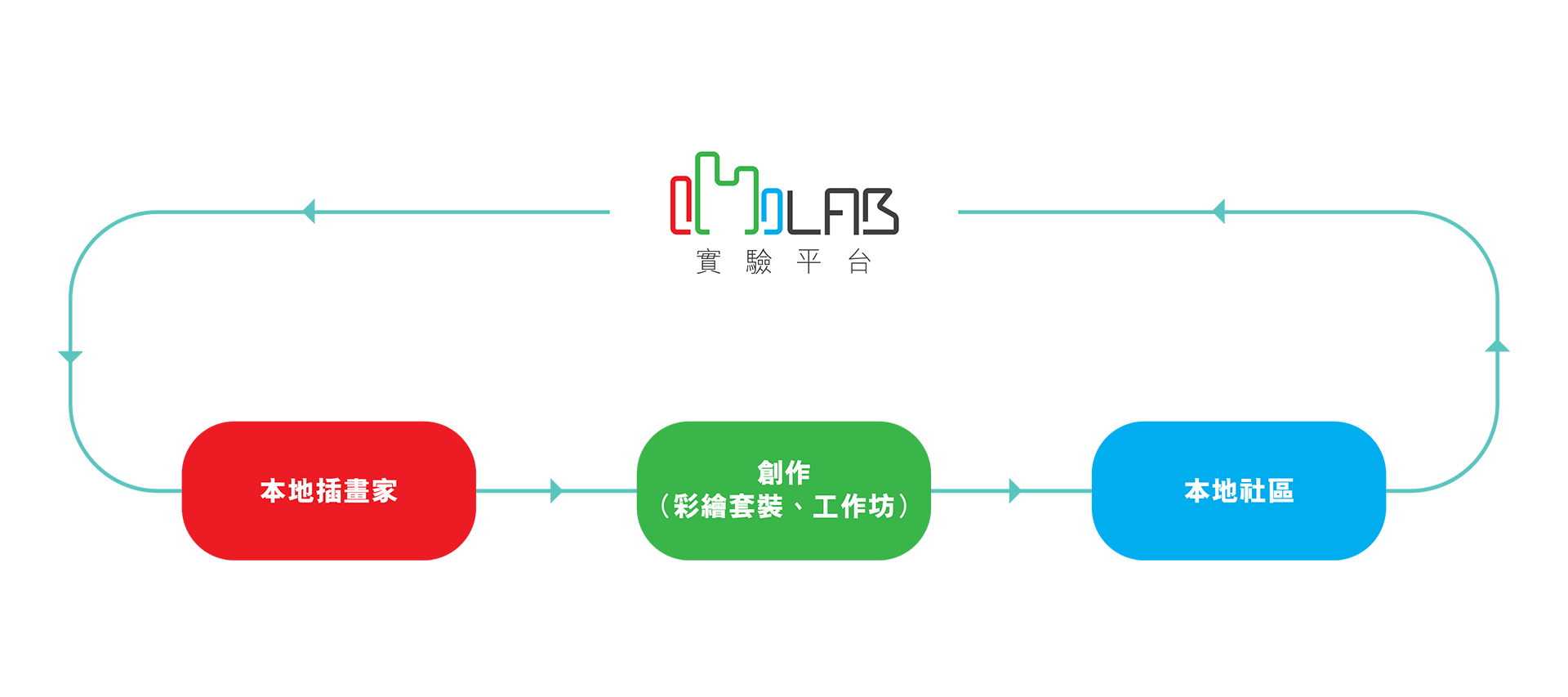 關於CMC Lab - CMC Lab